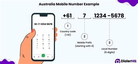 Australian Phone Number Example With Complete Guide