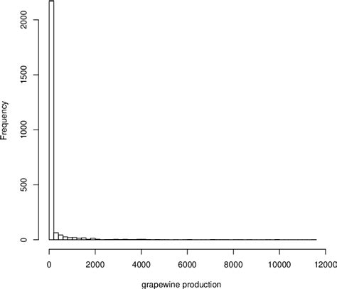 Figure From A Bayesian Semiparametric Model For Semicontinuous Data Semantic Scholar