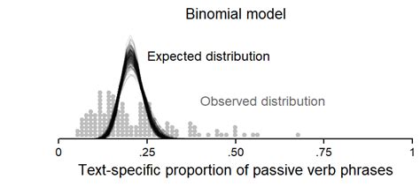 Modeling Clustered Binomial Data Lukas Sönning