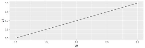 R Ggplot2 Aes Argument Stack Overflow