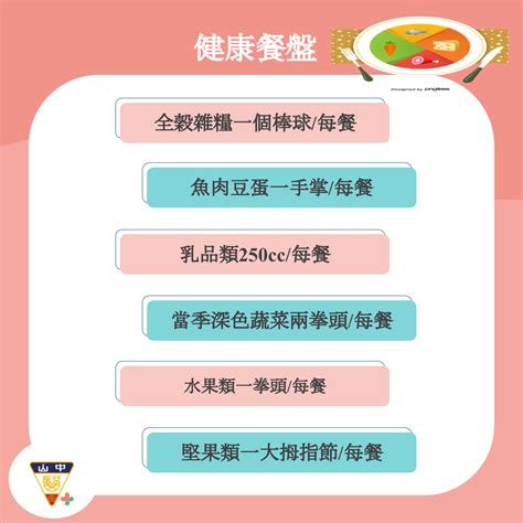 健康餐盤 怡安職護殿堂｜健康產業代言業配・職場健康危害評估・健康促進活動規劃・職場健康四大計畫・職場職業傷病預防・特約廠護廠醫服務