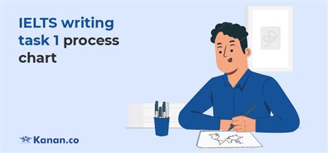 IELTS Writing Process Chart Task Sample Answers