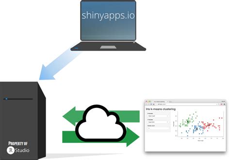 data visualization — r — deploy shiny app by [part 2] by