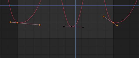 Problem Creating Cyclic Animation Start And End Keyframes Are Not Connected Rblender