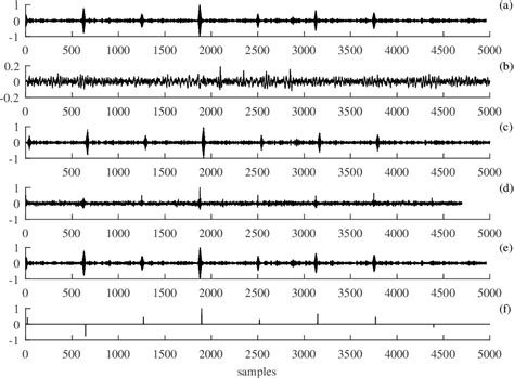 Figure 1 From Blind Deconvolution Based On Cyclostationarity Maximization And Its Application To