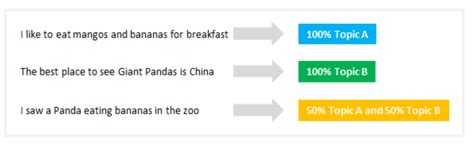Essential NLP Tools Code And Tips