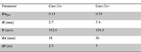 Table 1 From Flame Thickness And Conditional Scalar Dissipation Rate In A Premixed Temporal