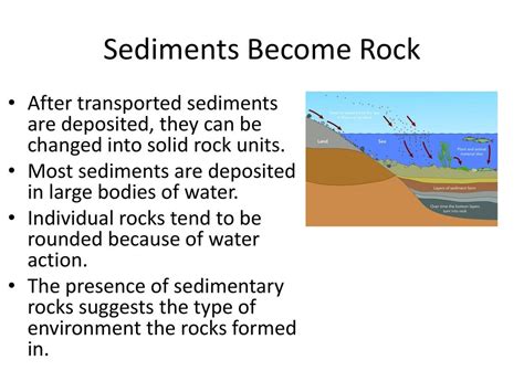 How Does Sedimentary Rock Form