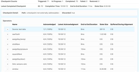 Java How Do I Time The Checkpointing In Apache Flink Streaming Stack Overflow