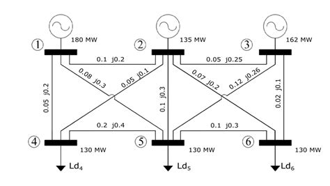 The 6 Bus Power Network System Download Scientific Diagram