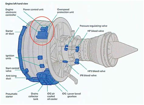 Aircraft Engine Electronic Control Unit At Jeri Burris Blog