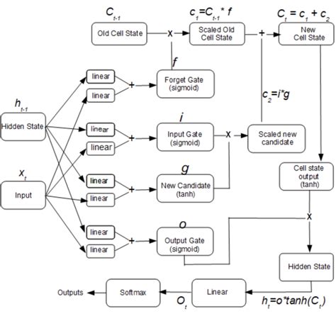 Introduction To Convolutional Neural Networks By Meghna Asthana Phd Msc Dic Analytics Vidhya