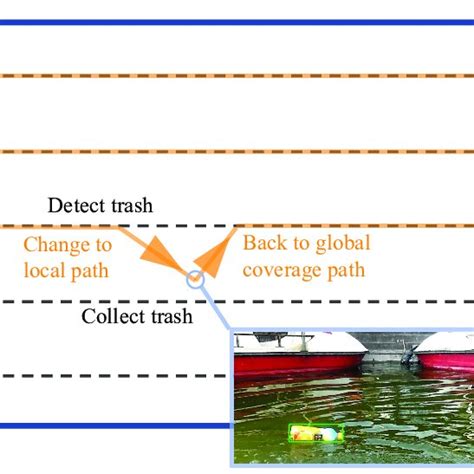 Pdf Smurf A Fully Autonomous Water Surface Cleaning Robot With A Novel Coverage Path Planning