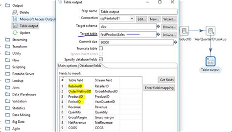 Pentaho Data Integration Pdi Doing Simple Etl To Produce Dimensional