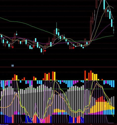 通达信主力筹码分析指标公式正点财经 正点网