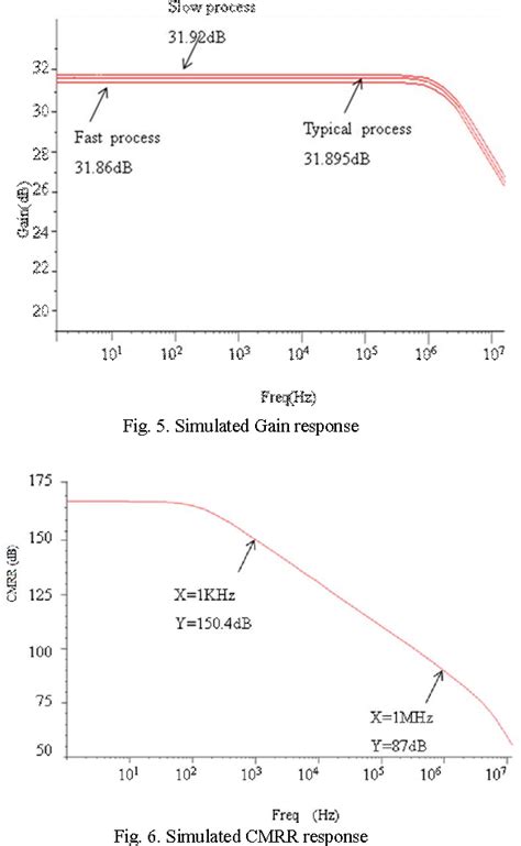 Figure 5 From Design Of CMOS Instrumentation Amplifier Using Gm ID Methodology Semantic Scholar