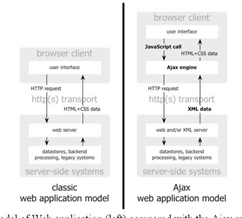 Figure 6 From Using Ajax To Integrate Institutional Electronic Theses