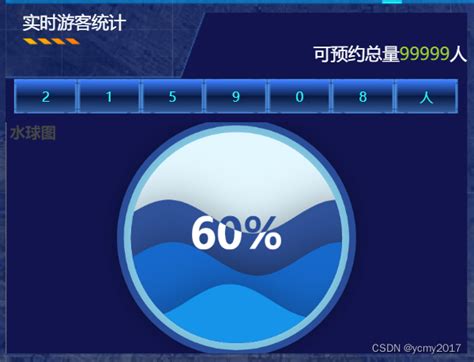 Vue3 实战 13 管理后台 数据大屏解决方案 顶部组件搭建 实时游客统计vue数据大屏 Csdn博客