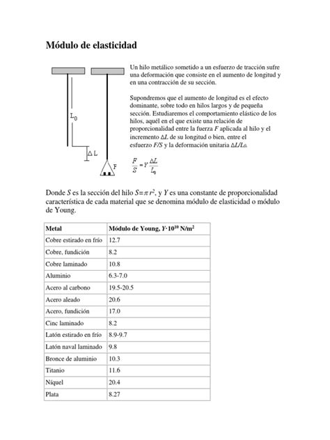 Módulo De Elasticidad Pdf Elasticidad Física Deformación Mecánica