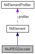 Jetson Linux API Reference NvJPEGDecoder Class Reference NVIDIA Docs