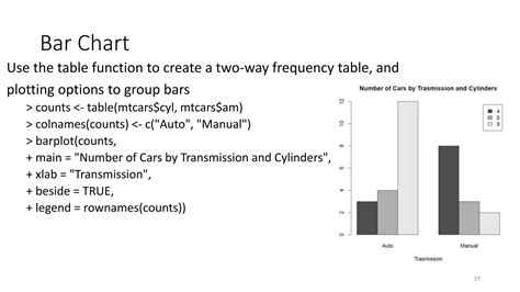 Exploratory Data Analysis With Toolsppt