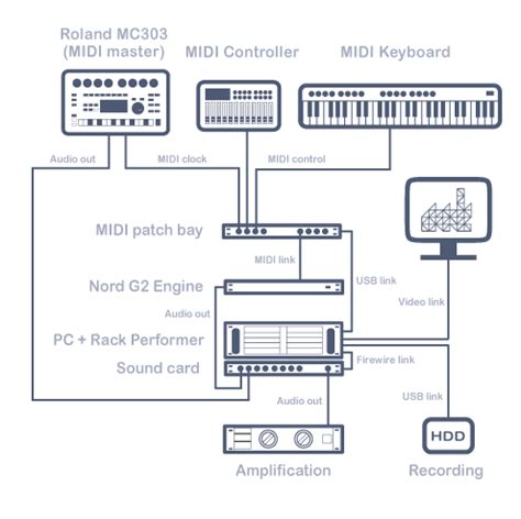 Patchbay Setup Diagram