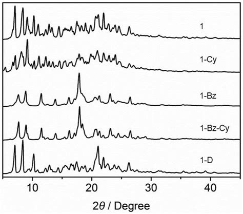 一种苯和环己烷的分离方法与流程