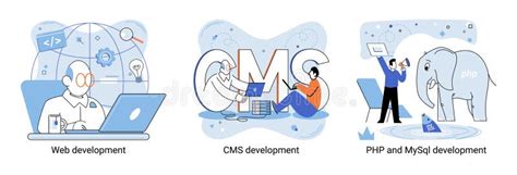 website architecture concepts web development php mysql cms