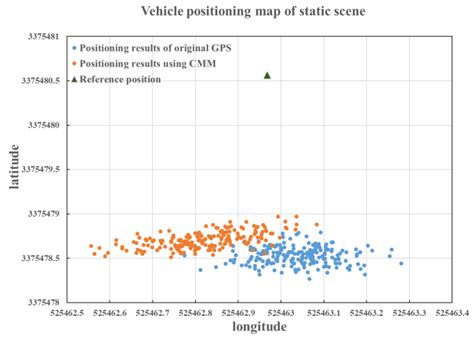 Electronics Free Full Text An Application Oriented Method Based On Cooperative Map Matching