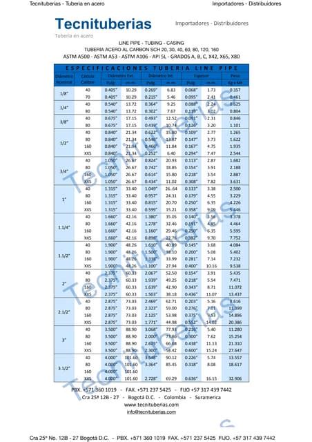 Tabla De Brocas Y Machuelos Pdf