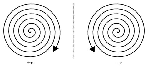 2 A Particle Moves Clockwise On The Left Side With Velocity V A