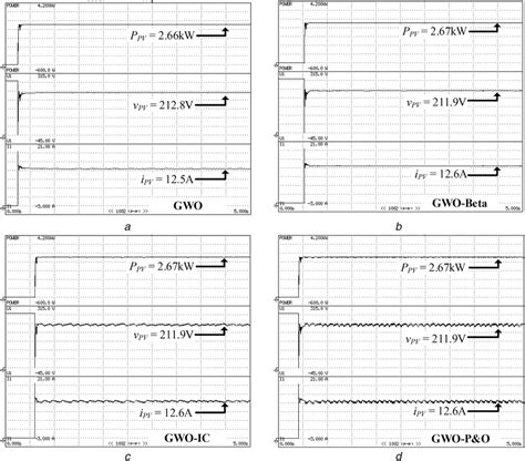 Experimental Results Of The Mppt Techniques With Ffcl Considering Case Download Scientific