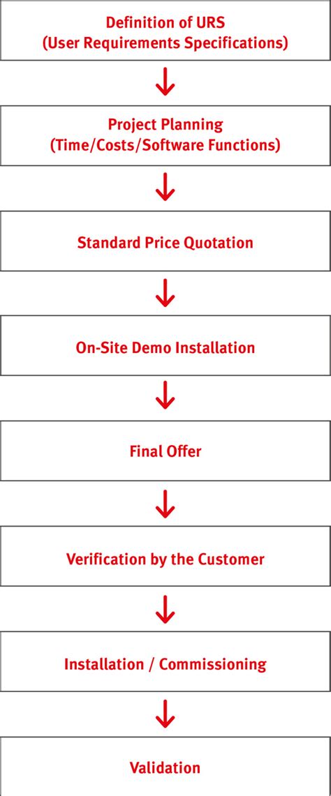 RMS applications ロトロニックジャパン 株式会社