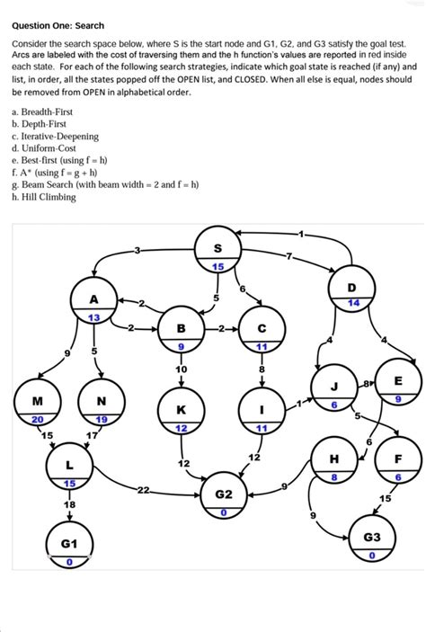 SOLVED Consider The Search Space Below Where S Is The Start Node And
