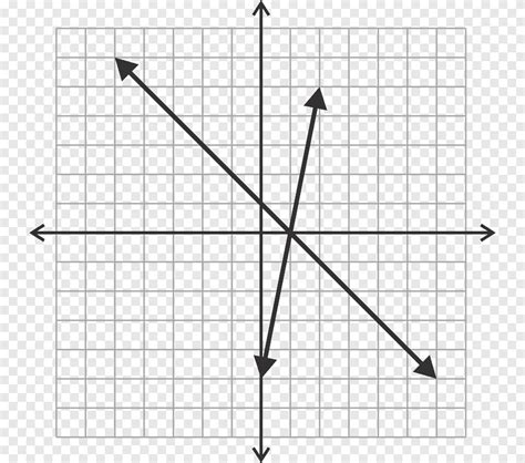 How To Plot A System Of Linear Equations Tessshebaylo