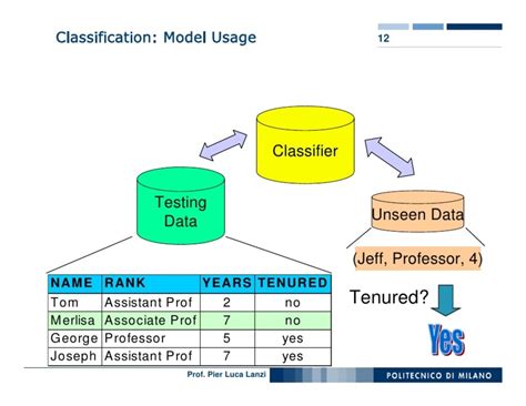 Is Classification The Only Hope For Predictive Modeling Part 1