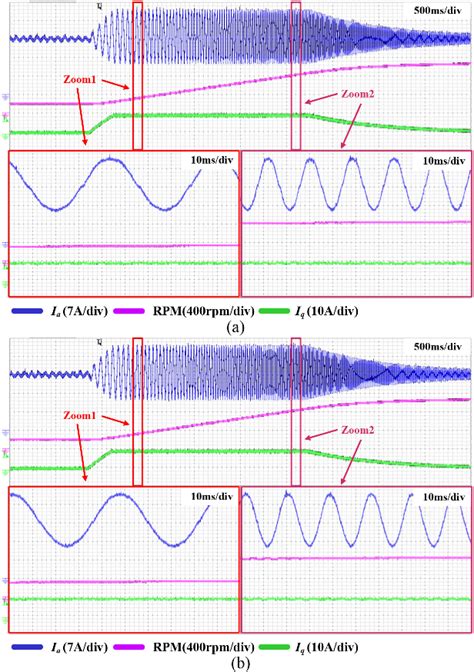 Figure 1 From Dead Time Compensation Based On A Modified Multiple Complex Coefficient Filter For