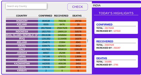 GitHub AABHINAAV Covid React Website