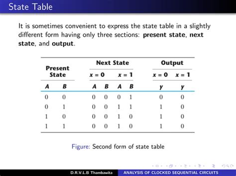 Lec ANALYSIS OF CLOCKED SEQUENTIAL CIRCUITS PDF