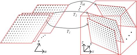 The Mapping From Grid Like Plane Point Clouds To A Spatial Point Cloud Download Scientific
