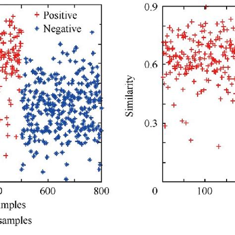 Lstm Model With Mean Pooling Layer Download Scientific Diagram