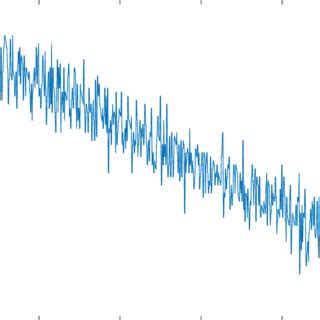 In the Example points with step sizes α
