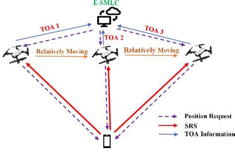 Figure 1 From Networked Unmanned Aerial Vehicles For Surveillance And Monitoring A Survey