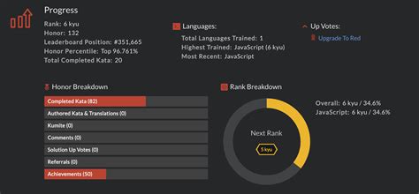 Codewars Vs Leetcode Which Will Make You A Better Coder