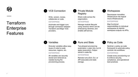 Hashicorp Terraform Open Source Vs Enterprise Pptx Cloud Computing Internet