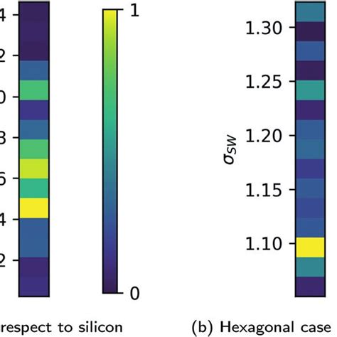 Distribution Of Estimated Optimal Candidates After 200 Iterations Of Download Scientific