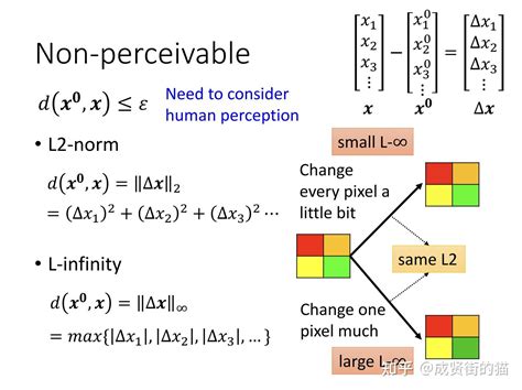 Attack（李宏毅）机器学习 2023 Spring Hw10 知乎