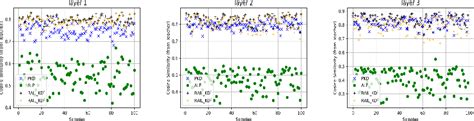 Rail Kd Random Intermediate Layer Mapping For Knowledge Distillation