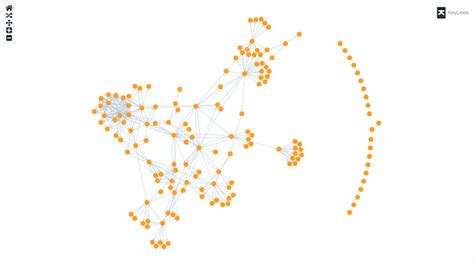 visualizing graph data without a graph database