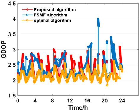 A Fast Satellite Selection Algorithm Based On Hierarchical Clustering And Iterative Subset
